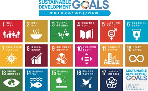 SDGsとは SDGs UNITED