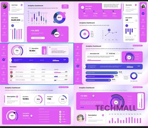 Analytics Data Dashboards Powerpoint Template Simplify Data Insights And Visualize Trends Etsy