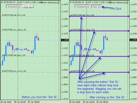Interactive Stop Loss Buy Trading Utility For Metatrader 4