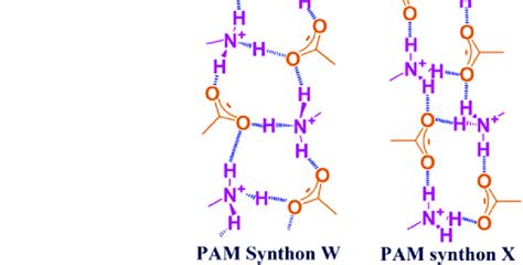 18 Schematic Representation Of Frequently Observed 1d Supramolecular