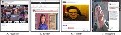 Figure 1 From Sentiment Recognition For Short Annotated S Using Visual Textual Fusion