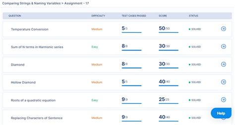 Anjali Yadav On Linkedin Day46 50daysofcodechallenge Consistency
