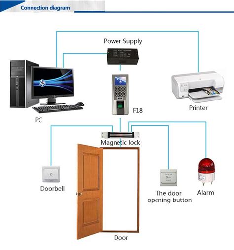 F Diagram Aarambha Solution