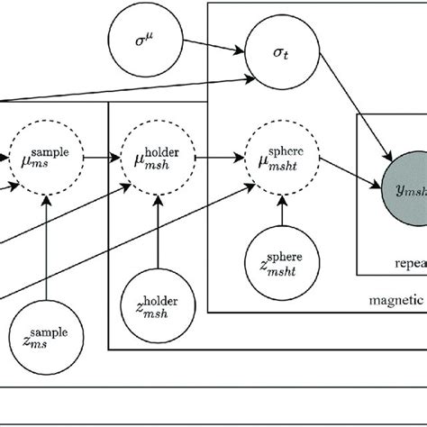 Heterogeneity Model Definition For Quantifying Spatial Variation Of