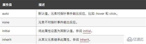 Css如何禁止button点击 Web开发 亿速云