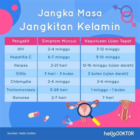 Maksud Oral Seks And Cara Betul Untuk Buat Ada 3 Kaedah Kena Tahu