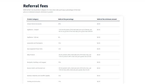 Cost To Sell On Amazon In 2023 A Comprehensive Guide