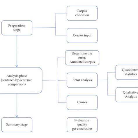Neural Probabilistic Language Model Download Scientific Diagram