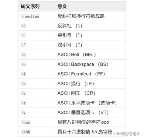 Python中输入特殊字符python特殊字符大全 Csdn博客