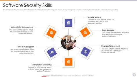 Devops Engineer Capabilities Software Security Skills Ppt Slides