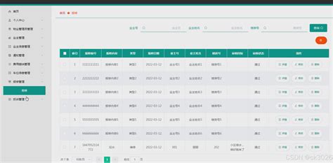 springboot计算机毕业设计小区物业管理平台ltm2c csdn博客