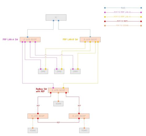 Ie 4010 16s12p Prp And Rep Cisco Community