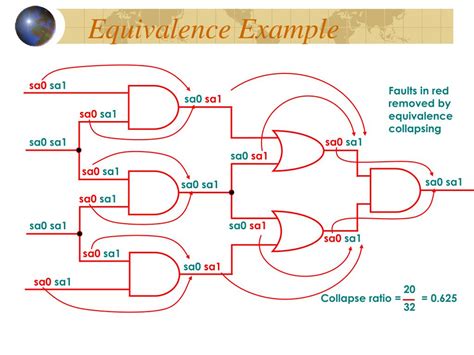 Ppt Fault Equivalence Powerpoint Presentation Free Download Id3200765