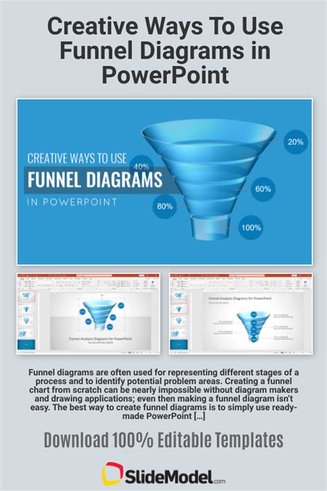 Creative Ways To Use Funnel Diagrams