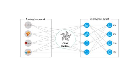 Improving The Unstructured Install Experience With Onnx Unstructured
