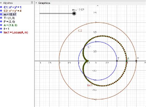 A Cardioid As A Geometric Locus Download Scientific Diagram