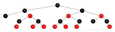 【翻译】log Structured Merge Trees日志结构化合并树the Log Structured Merge Tree