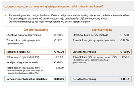 1 Op 2 Belgen Vindt Dat Het Wettelijk Pensioen Enkel Essentiële