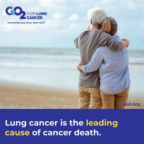Go2 For Lung Cancer On Linkedin Worldlungcancerday