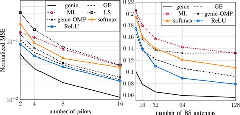 Figure From A Low Complexity Mimo Channel Estimator With Implicit Structure Of A Convolutional