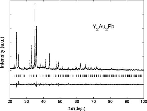 The Experimental And Calculated Diffractograms Difference Diagram