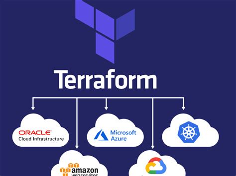 Terraform Infrastructure Provisioning On Any Cloud Provider Upwork