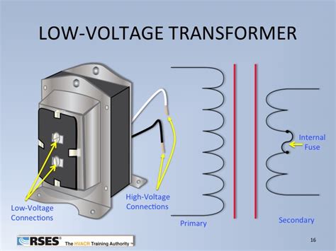 Causes Of Low Voltage In Transformer At Janet Simmons Blog