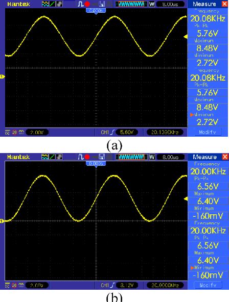 Figure 7 From The Design Of Voltage Controlled Current Source Vccs