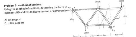 Solved Problem 3 Method Of Sections Using The Method Of