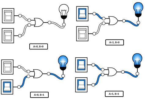 Digital Logic Or Gate Electronicshub