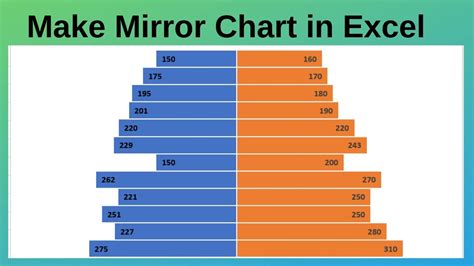 Mirror Bar Chart Powerpoint A Visual Reference Of Charts Chart Master