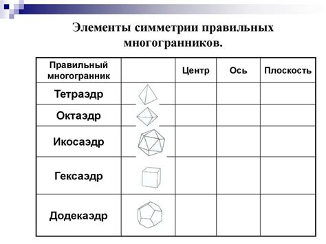 Симметрия в пространстве Online Presentation