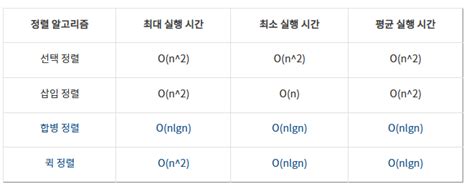 백준 Java 2447번 별찍기 10