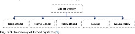 Figure 1 From Supporting Meteorologists In Data Analysis Through Knowledge Based Recommendations