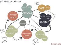 8 Bubble Diagrams Mind Map Ideas Mind Map Bubble Diagram Concept Map
