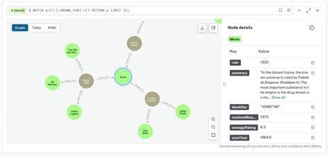 How To Use Llms For Semantic Queries Over Knowledge Graphs Dan Selman
