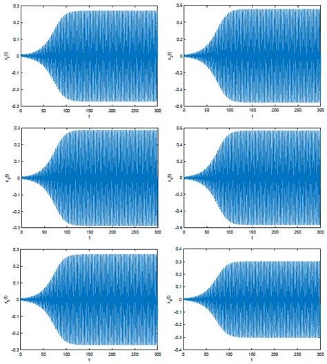 Dynamic Behavior Of A Class Of Six Neuron Fractional Bam Neural Networks