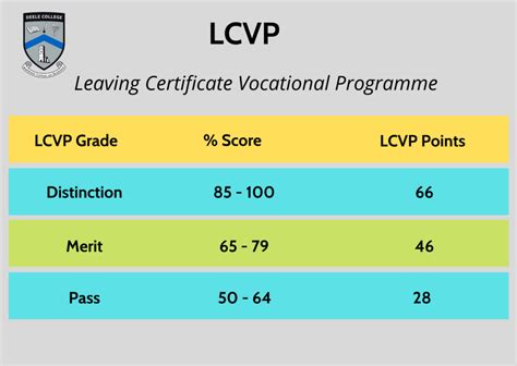 Leaving Cert Results 2024 Analysis Raina Carolann