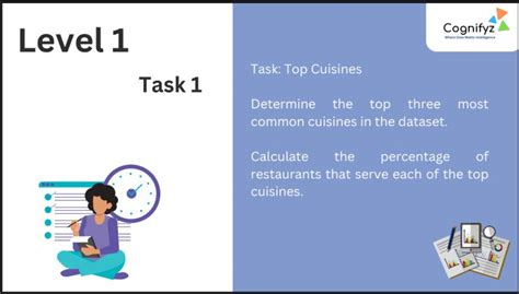 divyam agrawal on linkedin dataanalysis datascience internship cognifyz tasks…