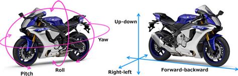 How Does An IMU Lean Angle Sensor Work