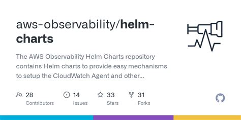 Github Aws Observability Helm Charts The Aws Observability Helm Charts Repository Contains