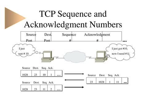 Ppt Tcp Ip Concepts Powerpoint Presentation Free Download Id 9225388
