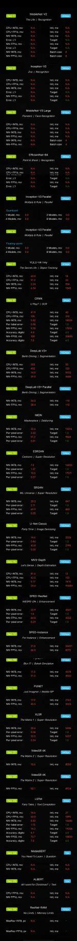 Can T Use Mediatek Neuron Delegate Ai Benchmark Forum