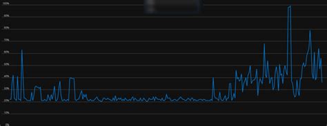 Azure Functions With Vnet Integration Remember To Enable Runtime Scale Monitoring Stefano