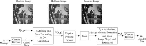 Halftone Data Hiding Framework With Orientation Based Embedding And