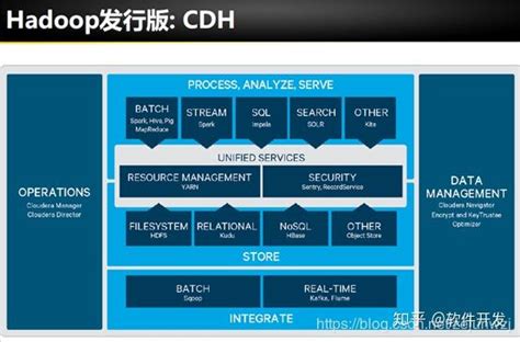 大数据技术介绍：01大数据概述 知乎