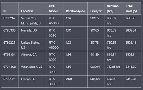 How I Leveraged Open Source Llms To Achieve Massive Savings On A Large Compute Project Towards
