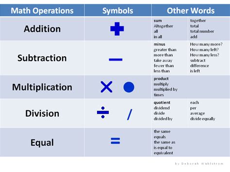 Difference Math Symbol
