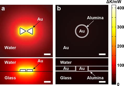 Figure 2 From Low Power Optical Trapping Of Nanoparticles And Proteins With Resonant Coaxial