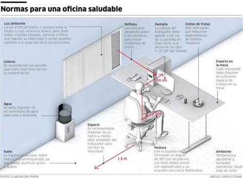 La Ergonom A En La Oficina Secci N Sindical Estatal Ugt Banco Santander